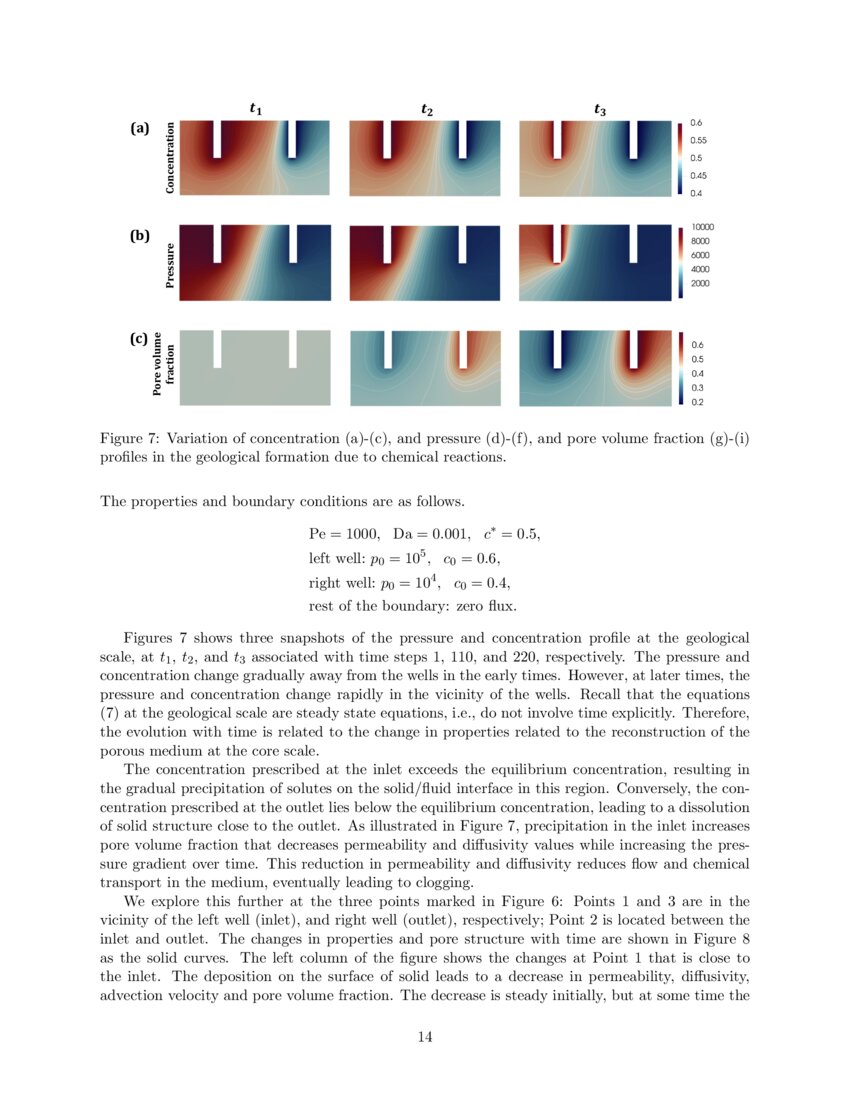A Learning Based Multiscale Model For Reactive Flow In Porous Media