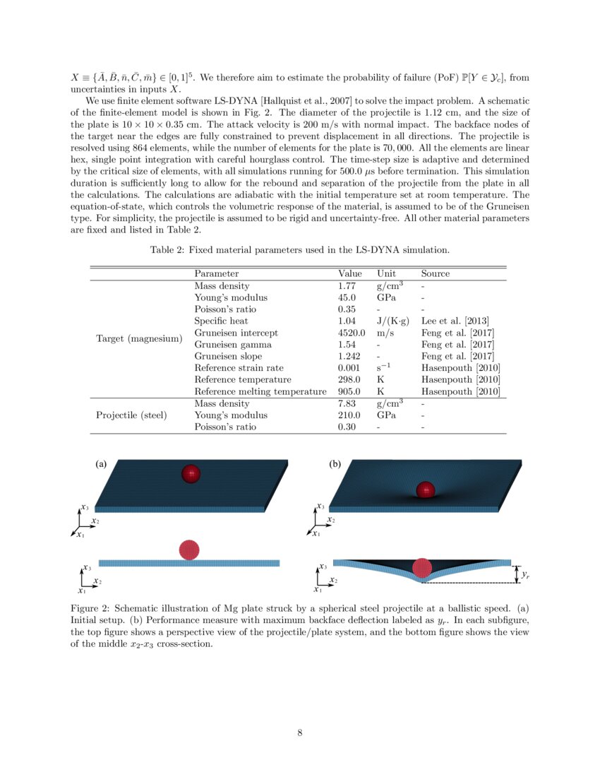 A Learning-Based Optimal Uncertainty Quantification Method and Its Application to Ballistic ...