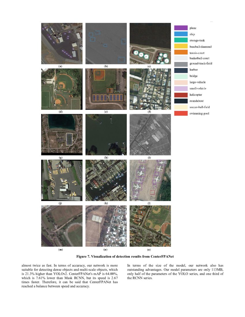 A Light-Weight Object Detection Framework with FPA Module for Optical ...