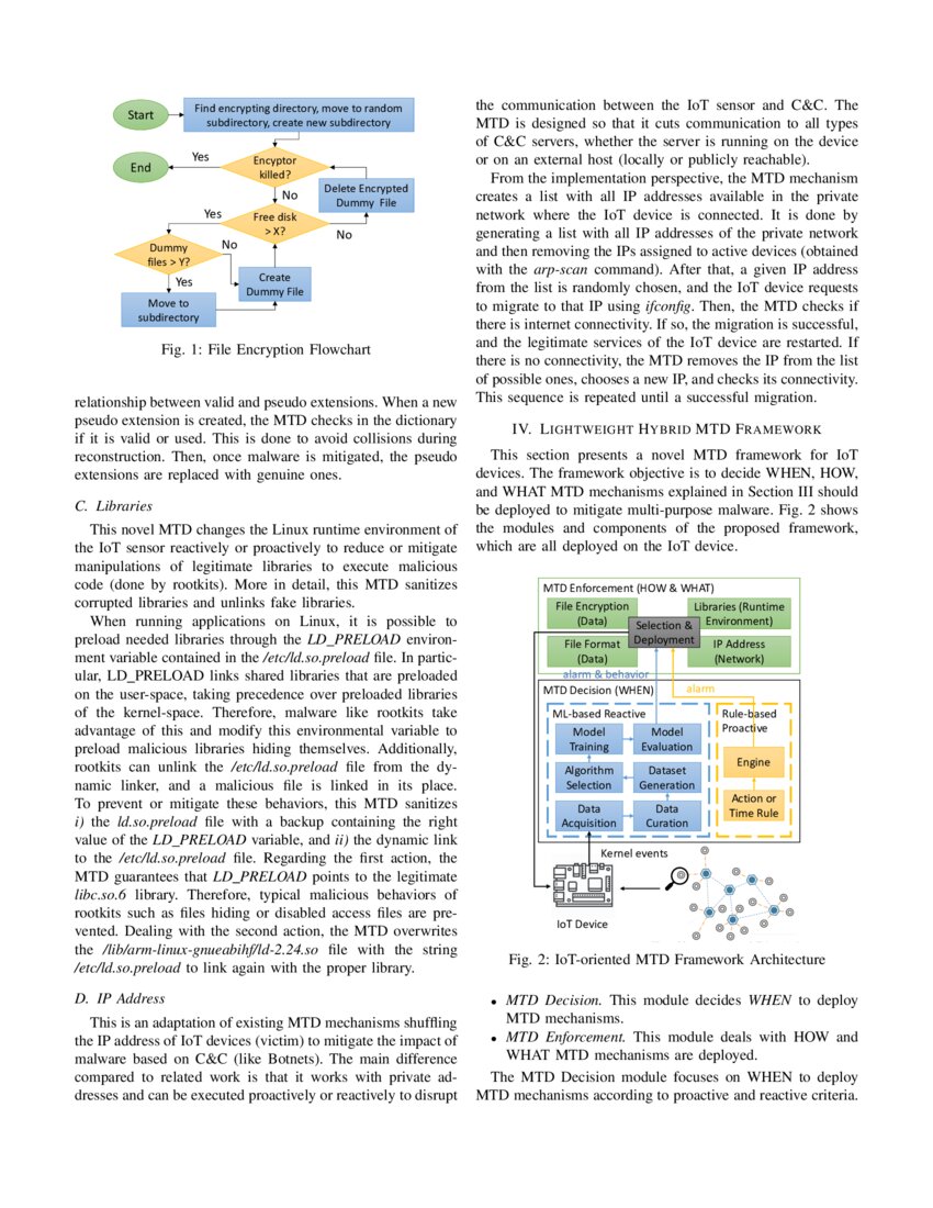 A Lightweight Moving Target Defense Framework for Multi-purpose Malware ... A Lightweight Moving Target Defense Framework for Multi-purpose Malware ...