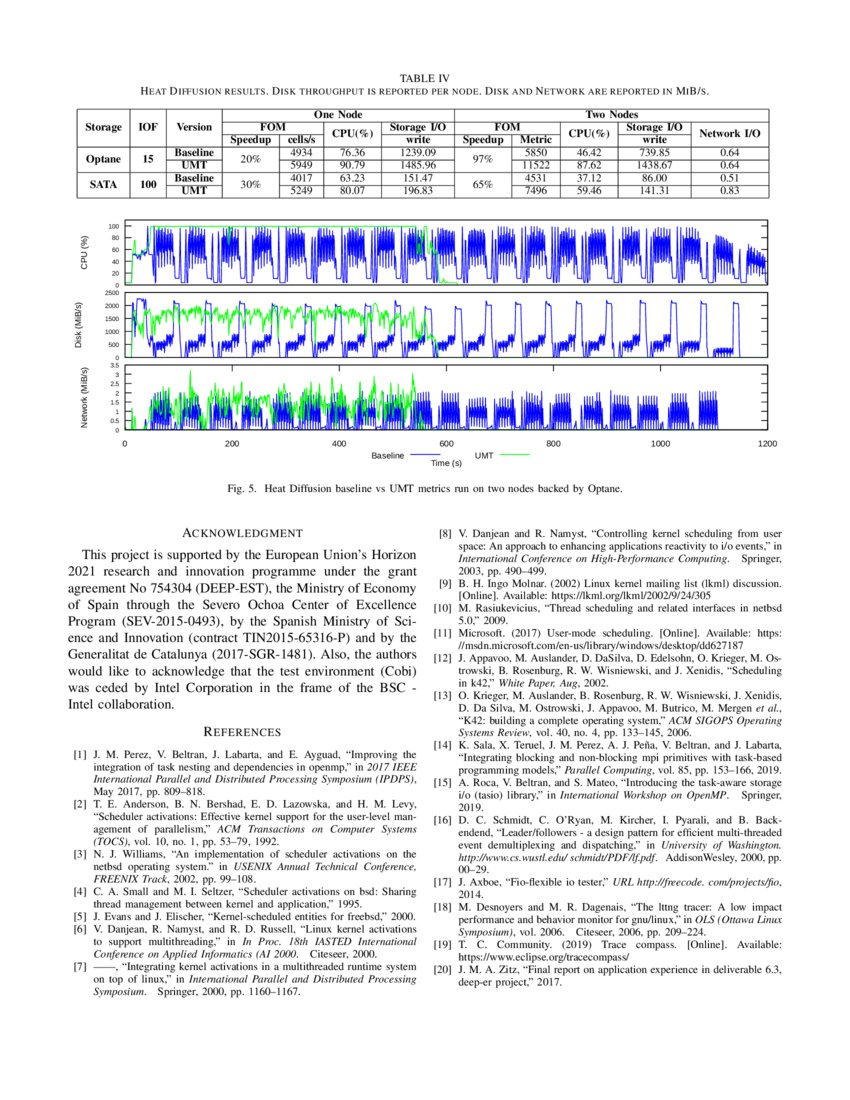 A Linux Kernel Scheduler Extension For Multi Core Systems Deepai 