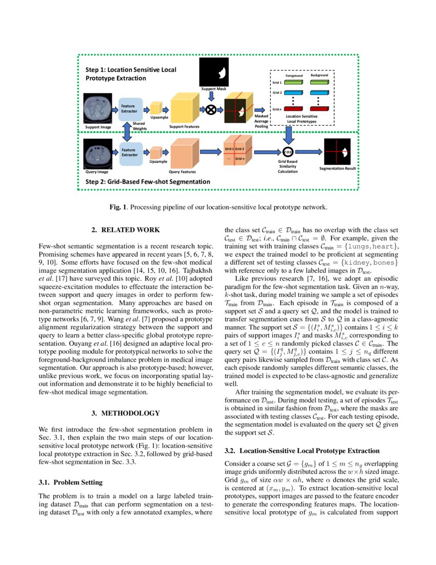 A Location-Sensitive Local Prototype Network for Few-Shot Medical Image ...