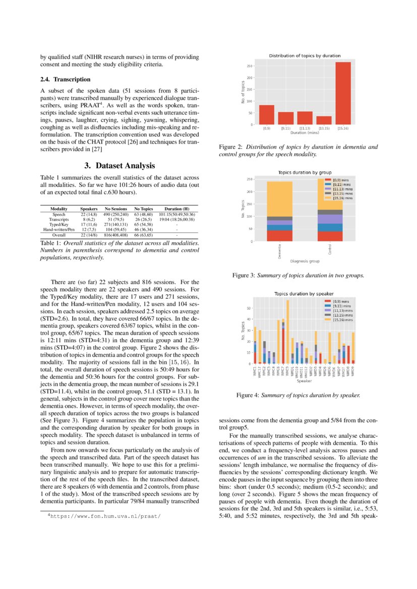 A Longitudinal Multi Modal Dataset For Dementia Monitoring And Diagnosis Deepai