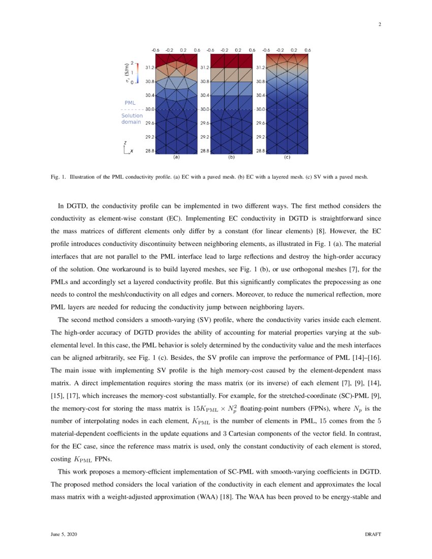 A Memory Efficient Implementation Of Perfectly Matched Layer With