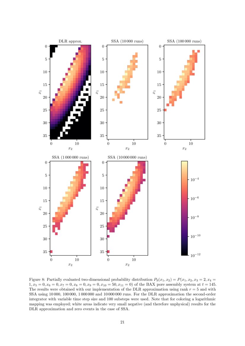 A low-rank complexity reduction algorithm for the high-dimensional kinetic chemical master ...