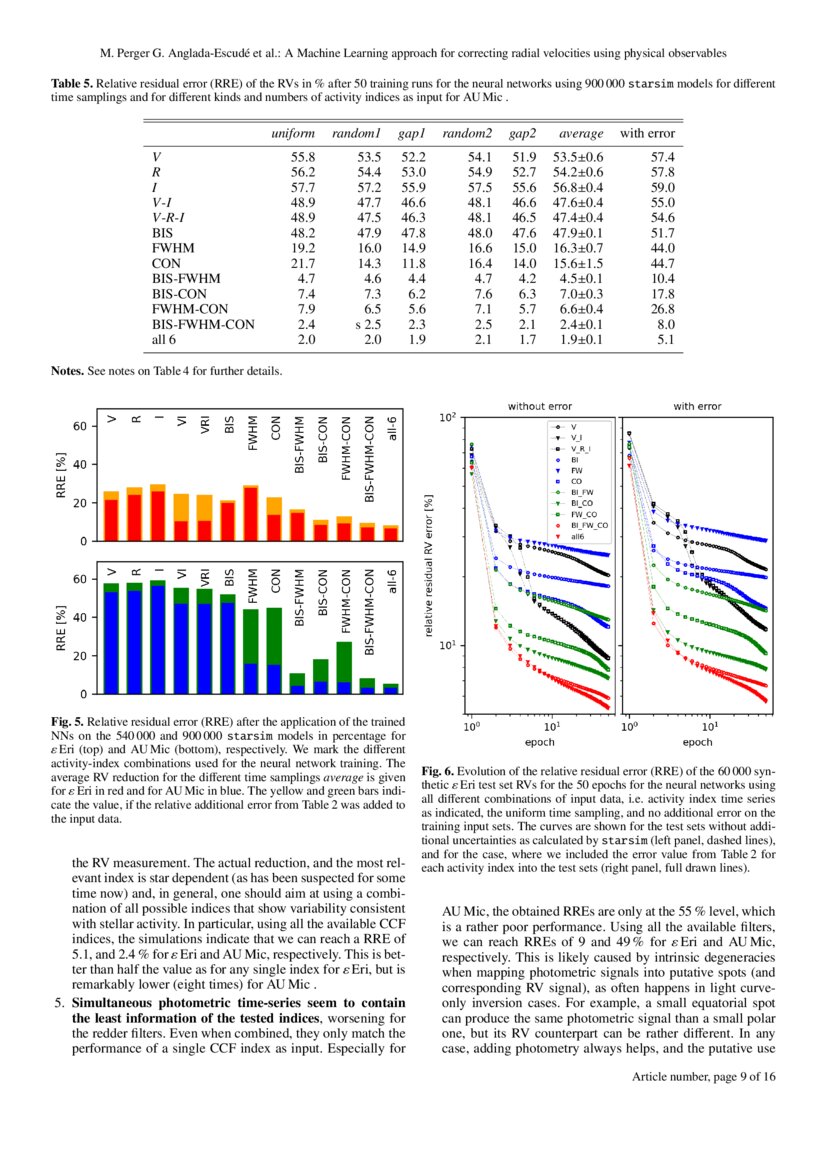 A Machine Learning Approach For Correcting Radial Velocities Using Physical Observables Deepai 7853