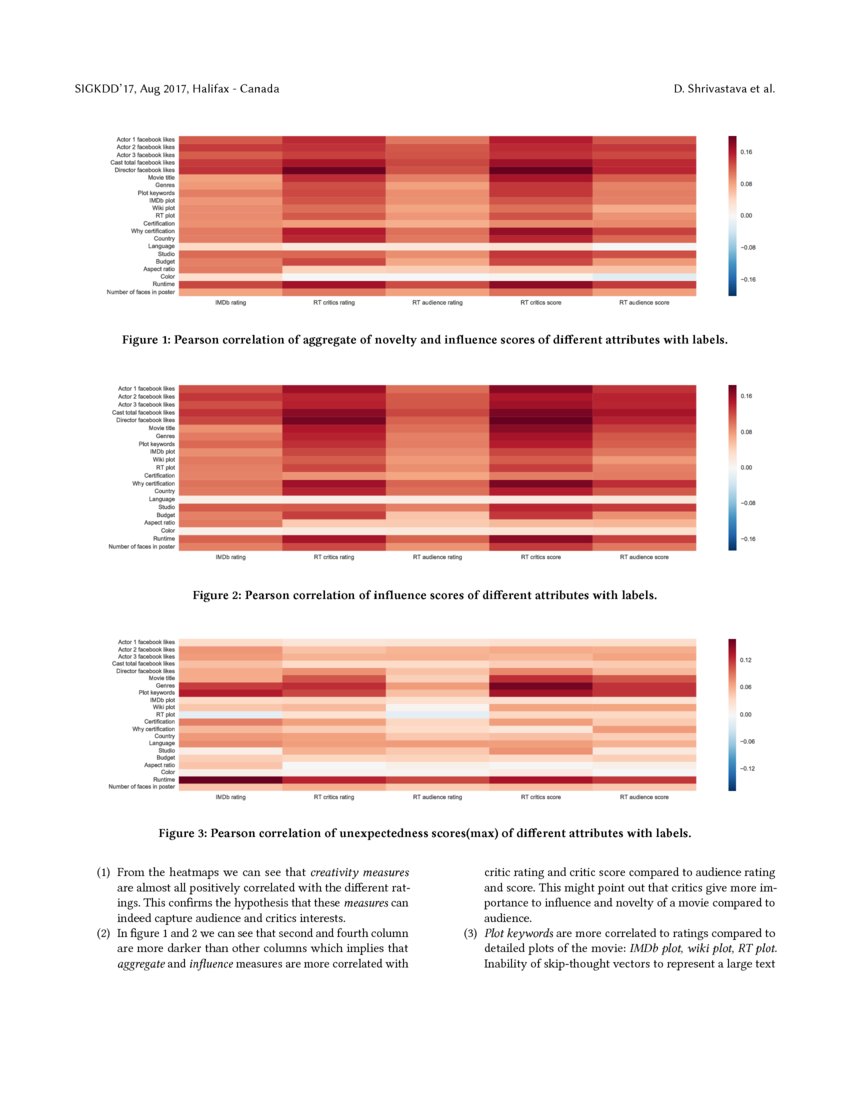 A Machine Learning Approach for Evaluating Creative Artifacts | DeepAI A Machine Learning Approach for Evaluating Creative Artifacts | DeepAI