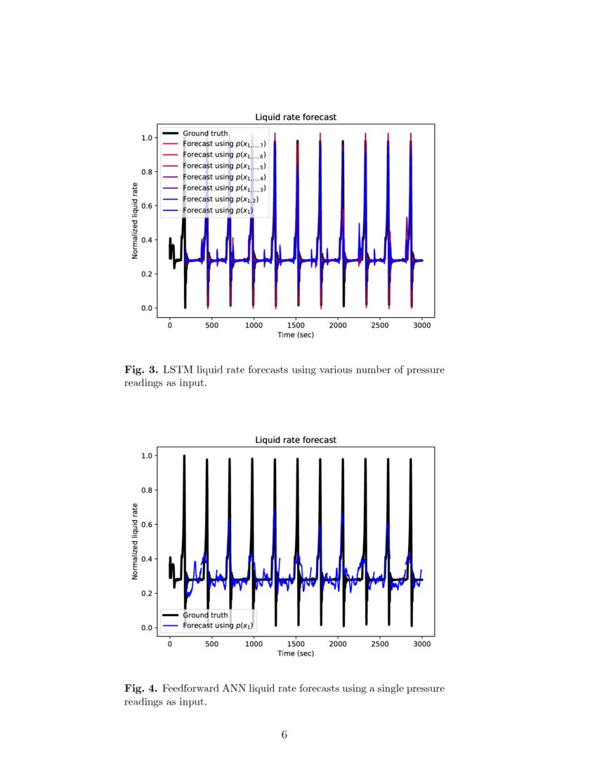 A Machine Learning Approach For Virtual Flow Metering And Forecasting Deepai