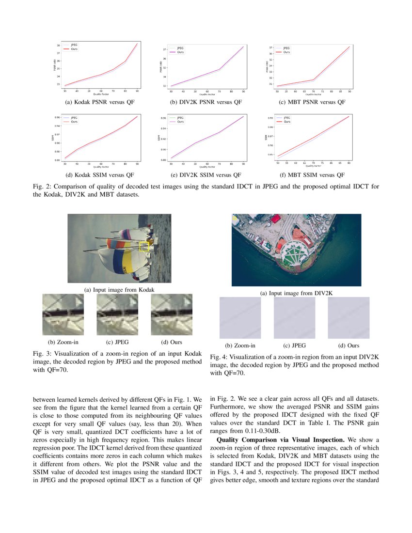 A Machine Learning Approach to Optimal Inverse Discrete Cosine ...