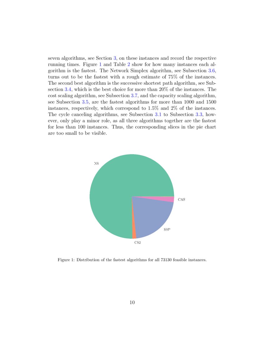 A Machine Learning Based Algorithm Selection Method To Solve The Minimum Cost Flow Problem Deepai