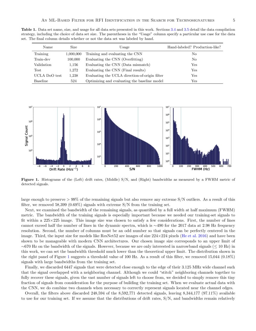 A Machine-Learning-Based Direction-of-Origin Filter for the ...
