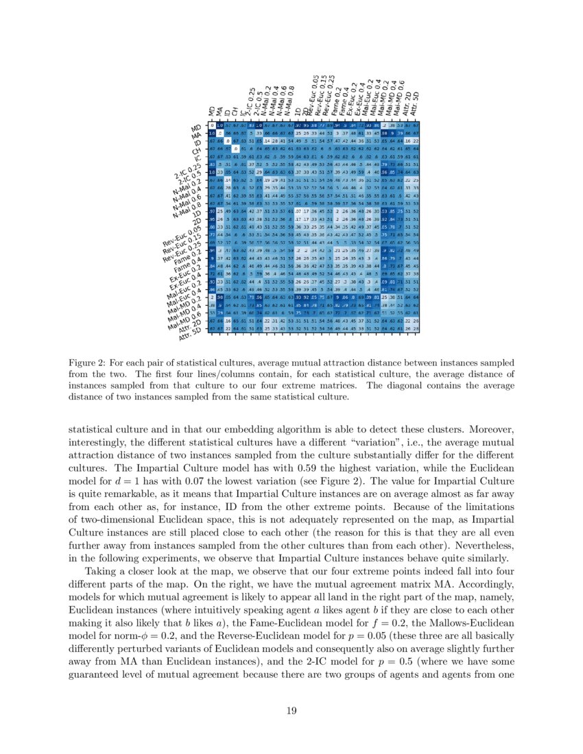 A Map of Diverse Synthetic Stable Roommates Instances | DeepAI