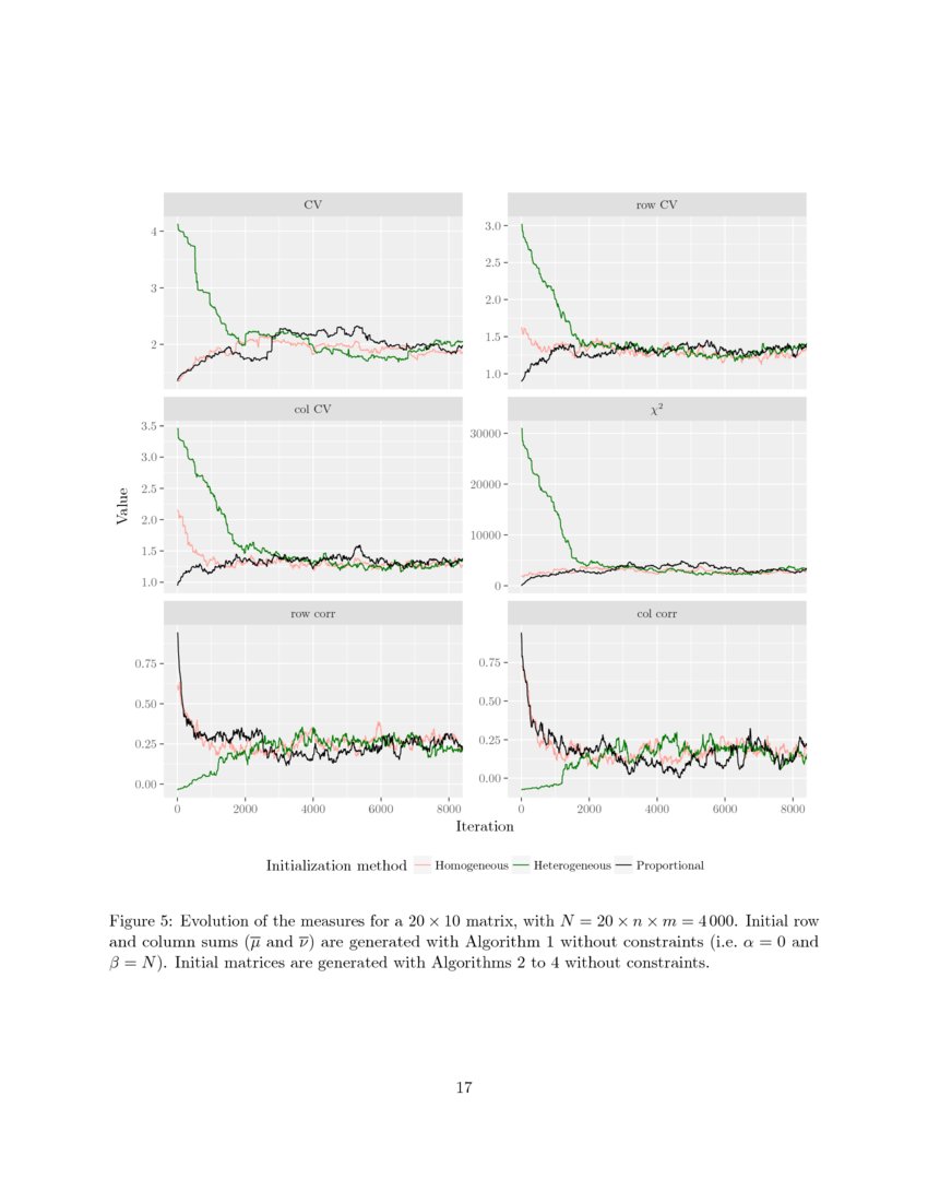 A Markov Chain Monte Carlo Approach to Cost Matrix Generation for ...