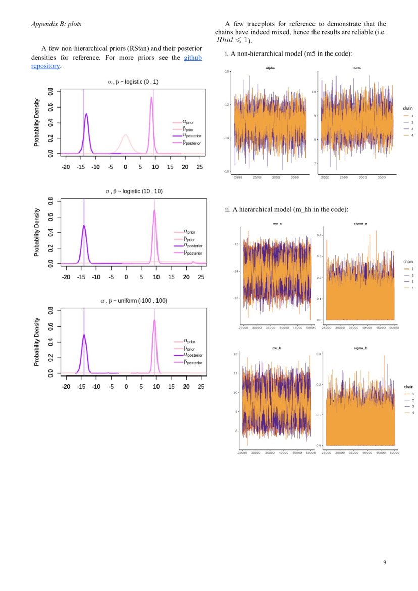 A Markov Chain Monte-Carlo Approach to Dose-Response Optimization Using Probabilistic ...