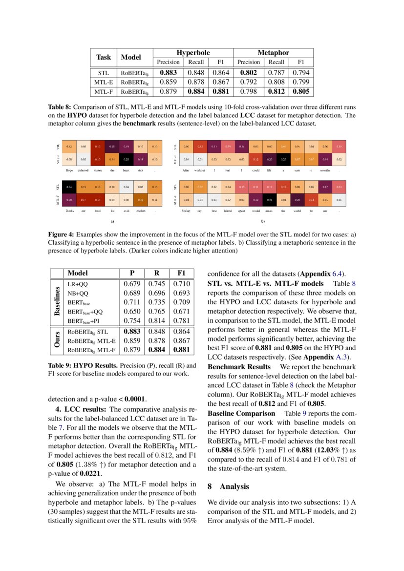 A Match Made In Heaven A Multi Task Framework For Hyperbole And Metaphor Detection Deepai