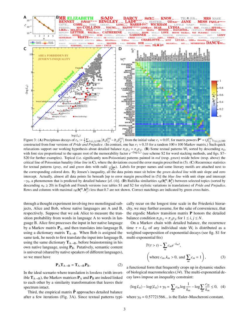 A Mathematical Model for Linguistic Universals | DeepAI
