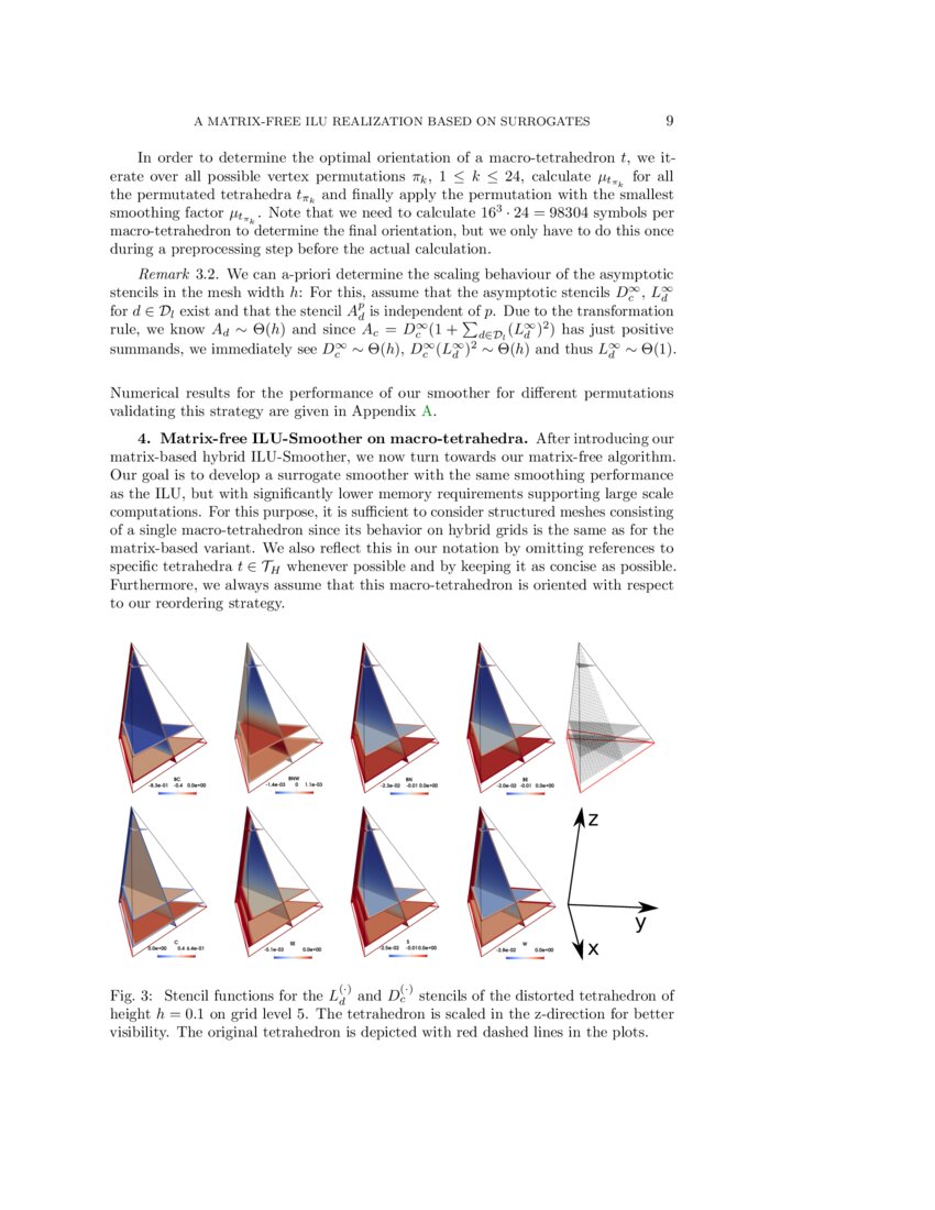 A matrix-free ILU realization based on surrogates | DeepAI