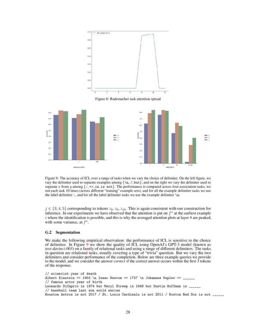 A Mechanism for Sample-Efficient In-Context Learning for Sparse Retrieval Tasks | DeepAI
