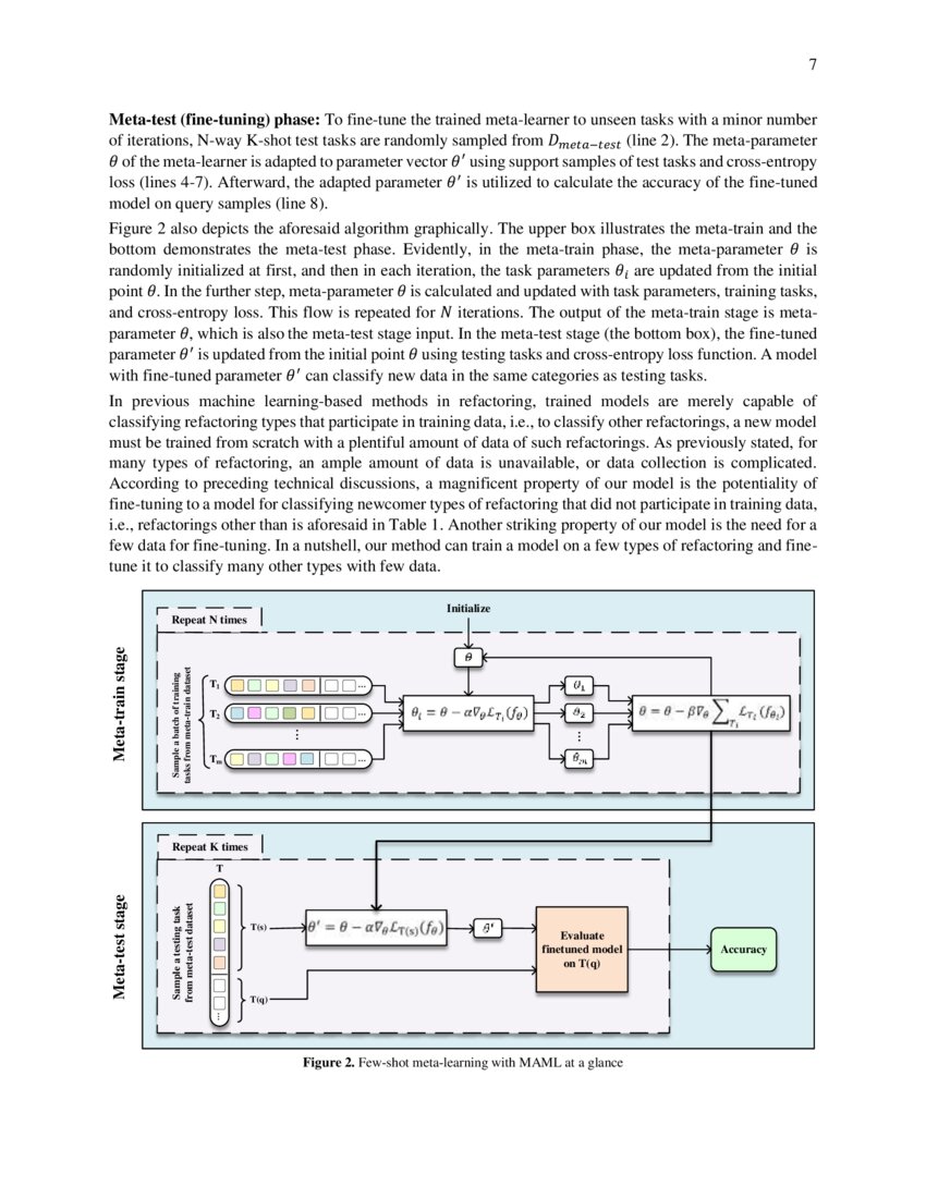 A Meta Learning Approach For Software Refactoring Deepai 