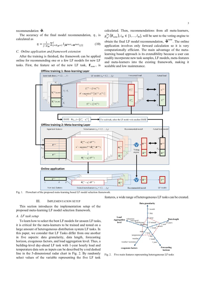 A Meta Learning Based Distribution System Load Forecasting Model Selection Framework Deepai