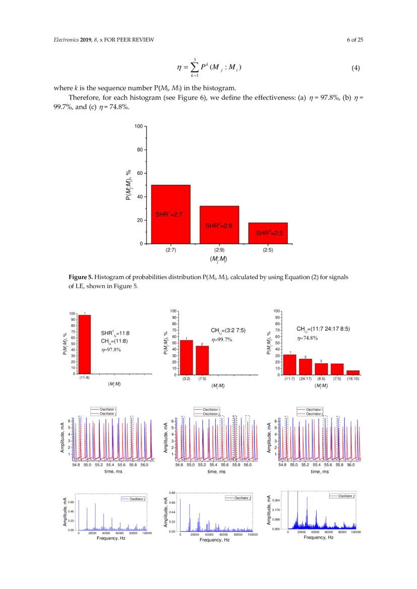 A Method For Evaluating Chimeric Synchronization Of Coupled Oscillators