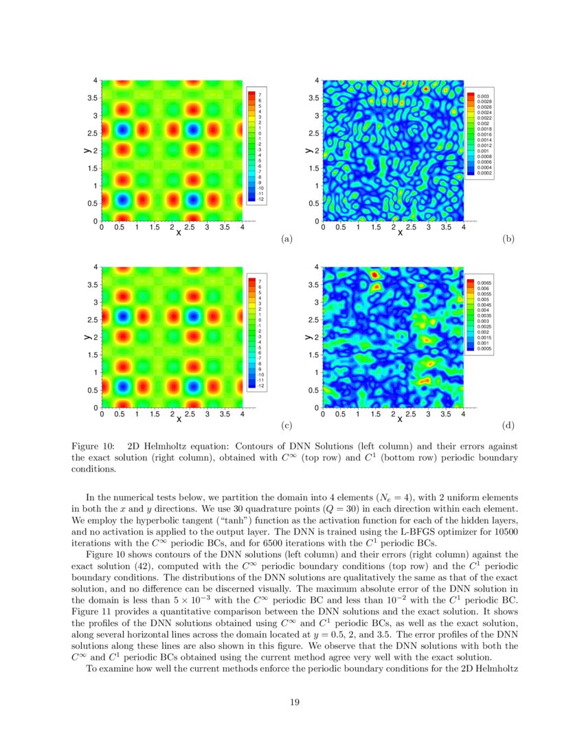 A Method for Representing Periodic Functions and Enforcing Exactly Periodic Boundary Conditions ...