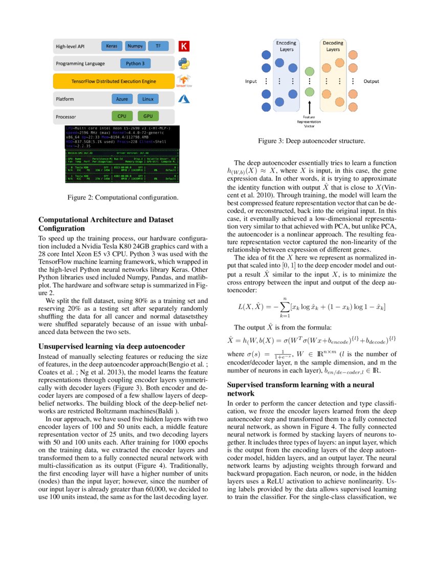 A Method To Facilitate Cancer Detection And Type Classification From