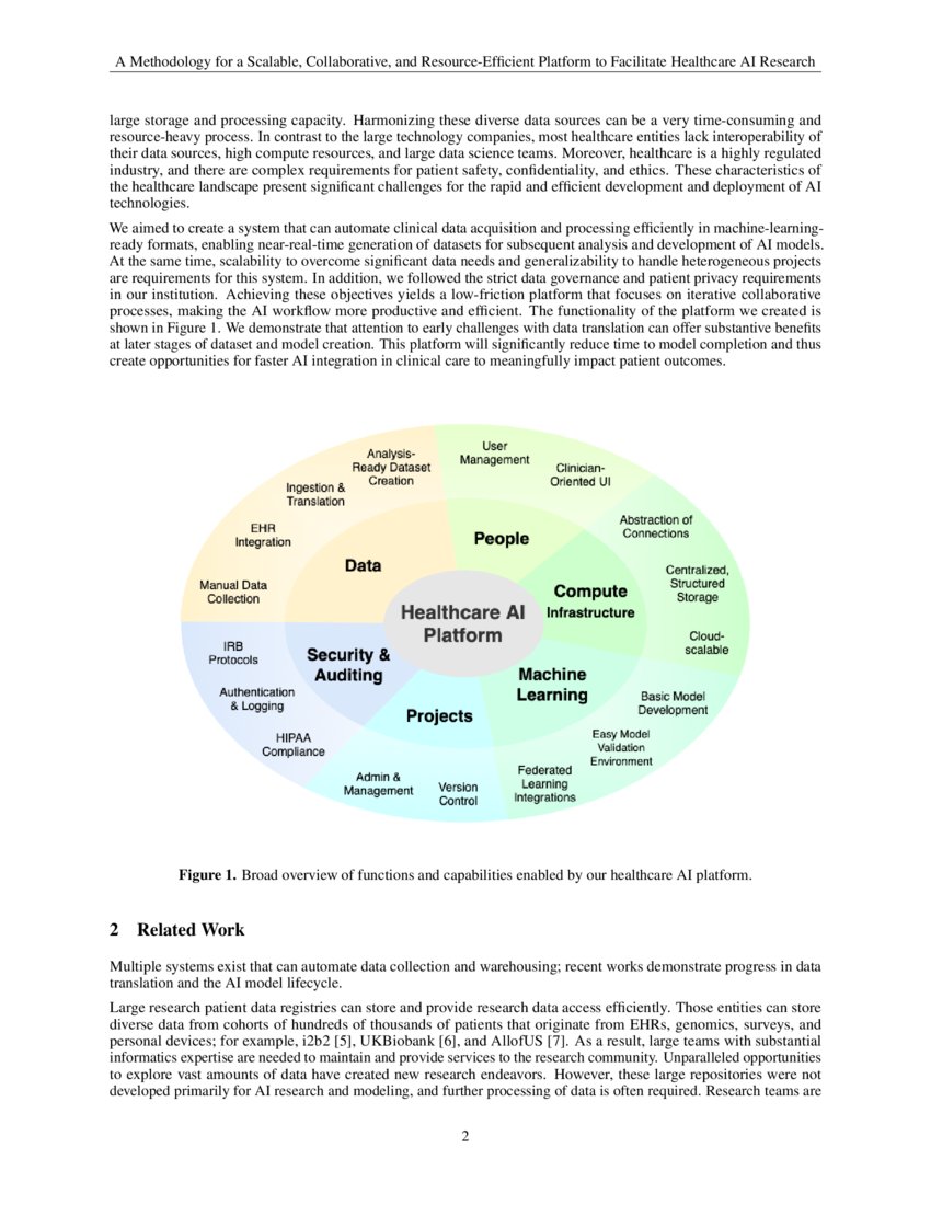 A Methodology for a Scalable, Collaborative, and Resource-Efficient ...