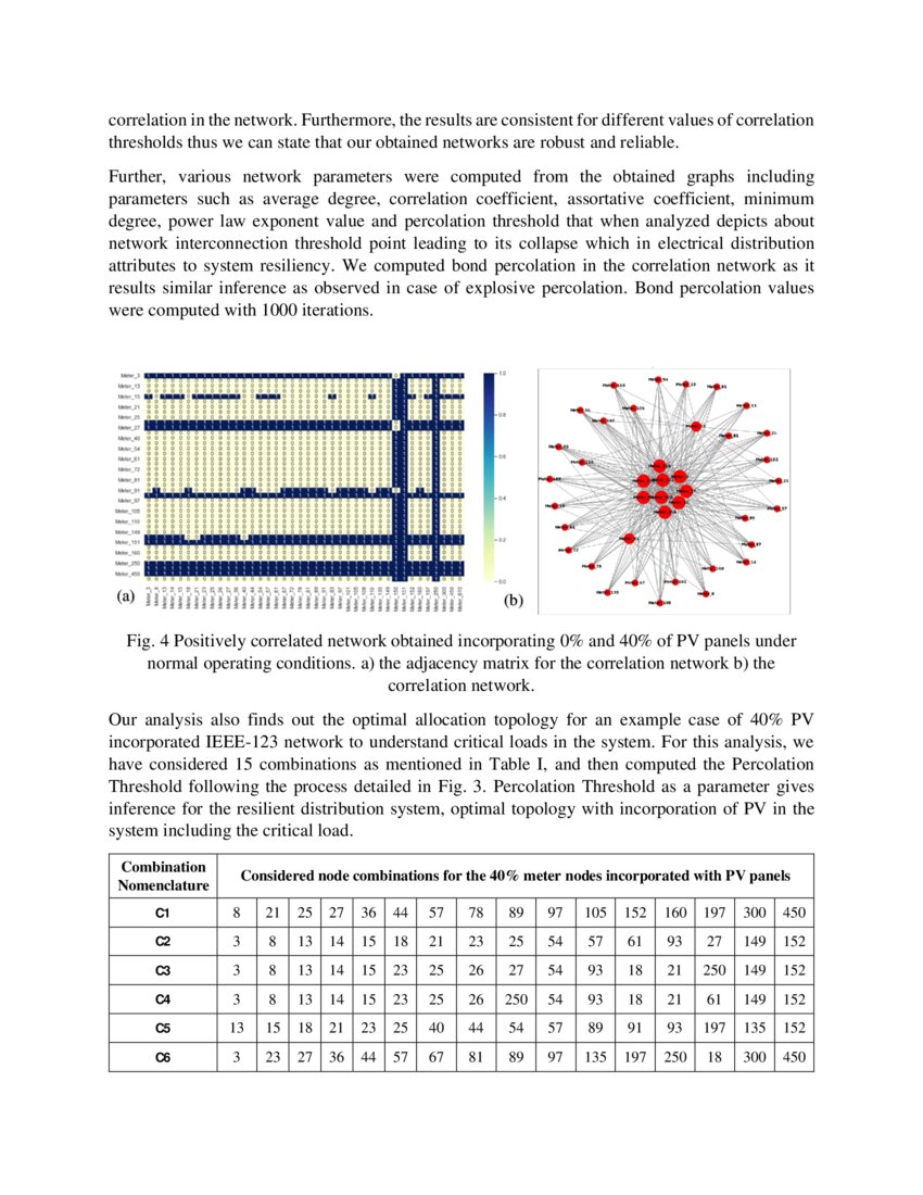 A methodology for identifying resiliency in renewable electrical distribution system using ...