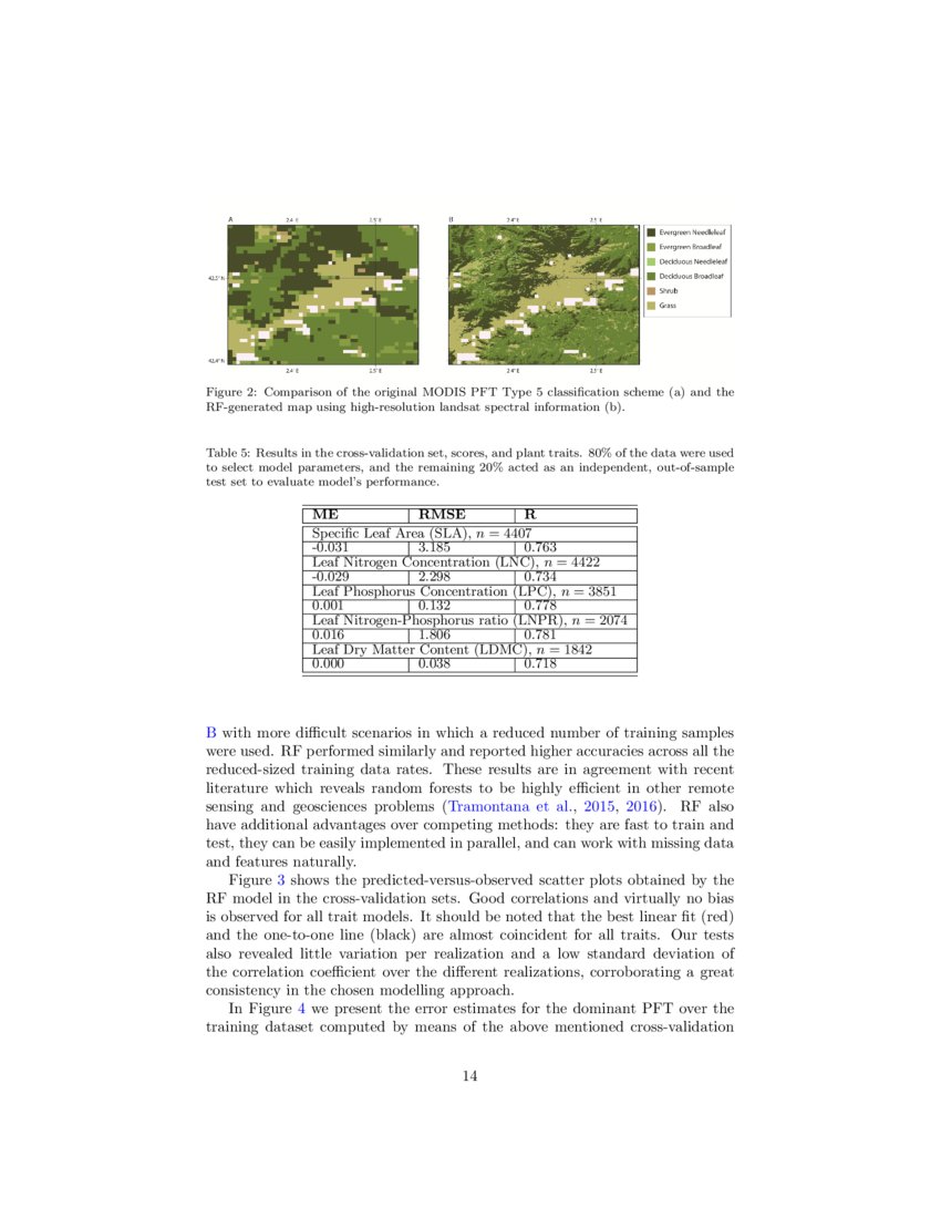 A Methodology to Derive Global Maps of Leaf Traits Using Remote Sensing ...