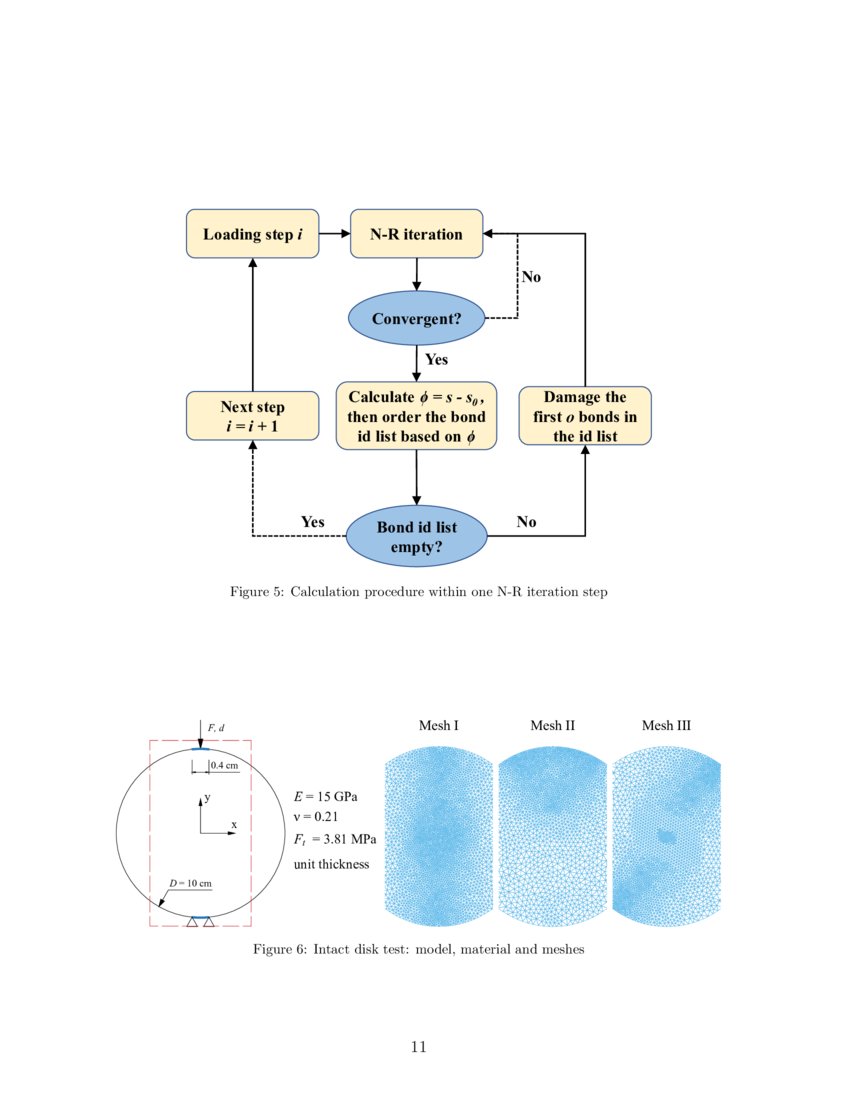 A micropolar peridynamics model with non-unified horizon for damage of ...