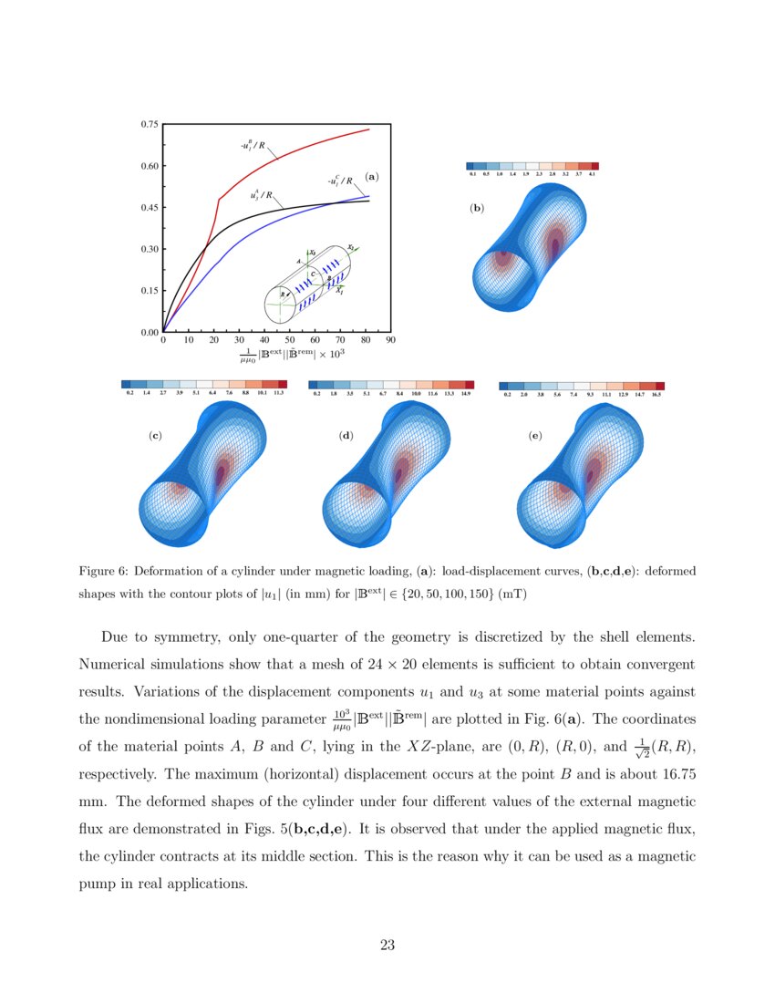 A micropolar shell formulation for hard-magnetic soft materials | DeepAI