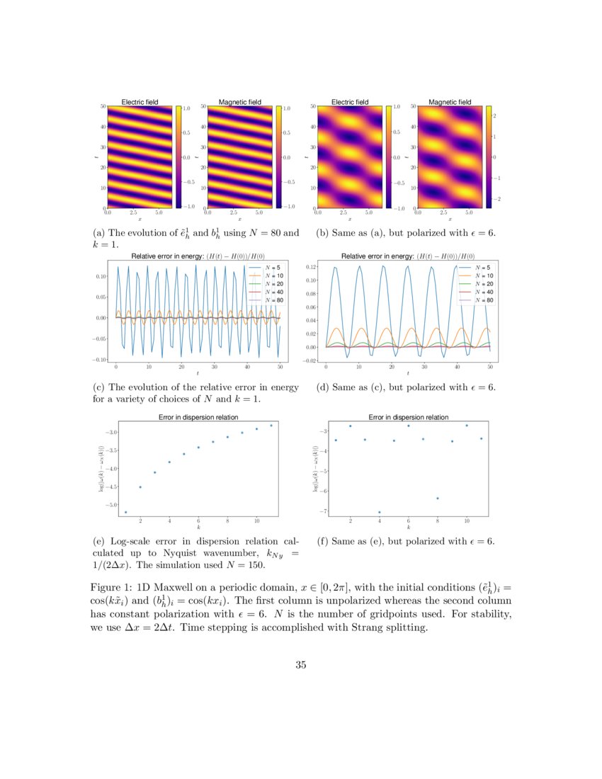 A mimetic discretization of the macroscopic Maxwell equations in ...