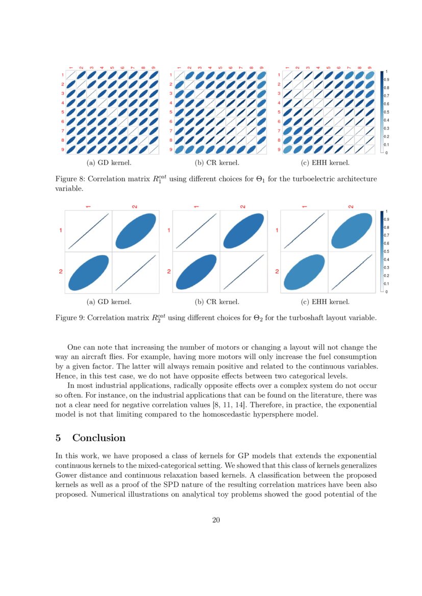 A mixed-categorical correlation kernel for Gaussian process | DeepAI