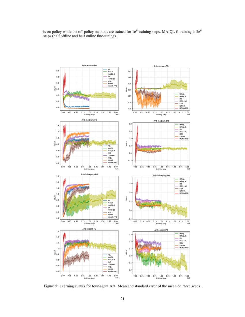A Model-Based Solution to the Offline Multi-Agent Reinforcement Learning Coordination Problem ...
