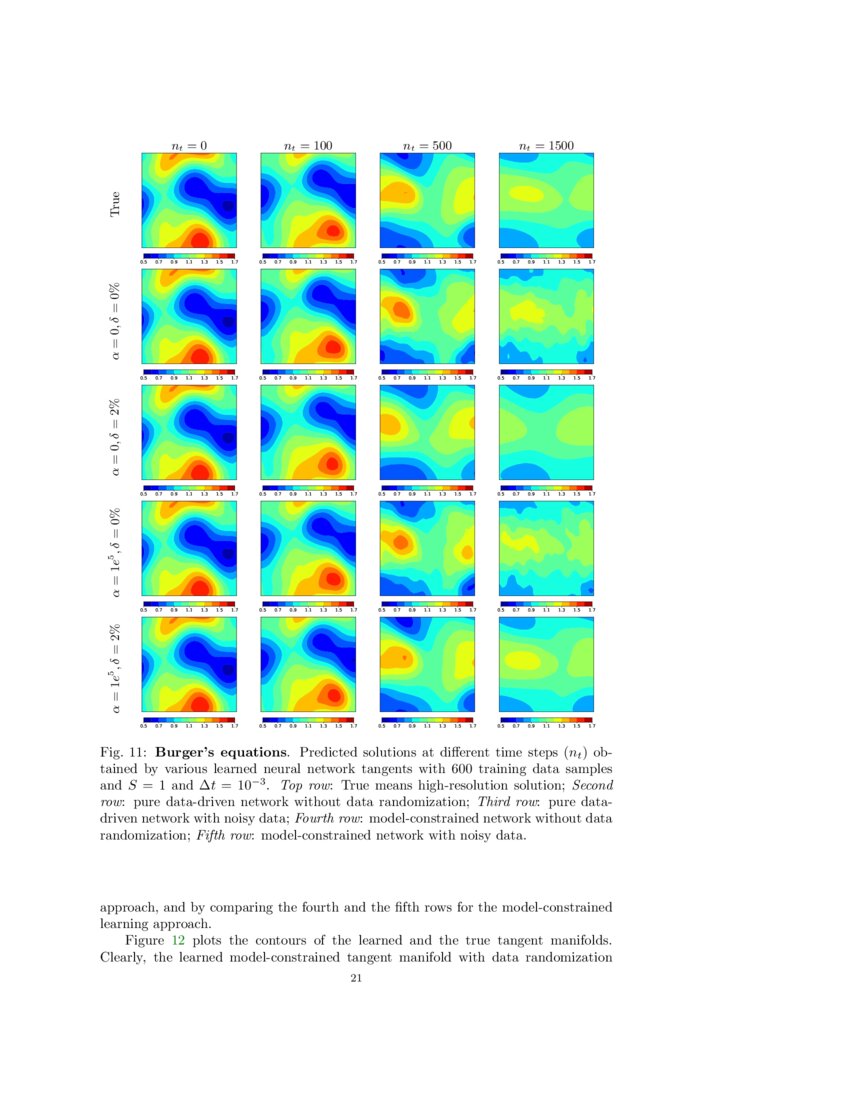 A Model-Constrained Tangent Manifold Learning Approach for Dynamical Systems | DeepAI