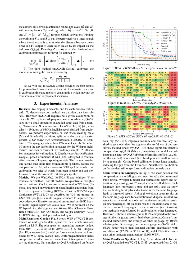 A Model for Every User and Budget: Label-Free and Personalized Mixed-Precision Quantization | DeepAI