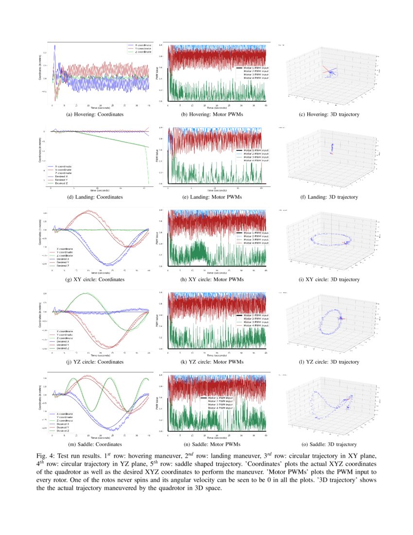 A Model-free Deep Reinforcement Learning Approach To Maneuver A Quadrotor Despite Single Rotor ...