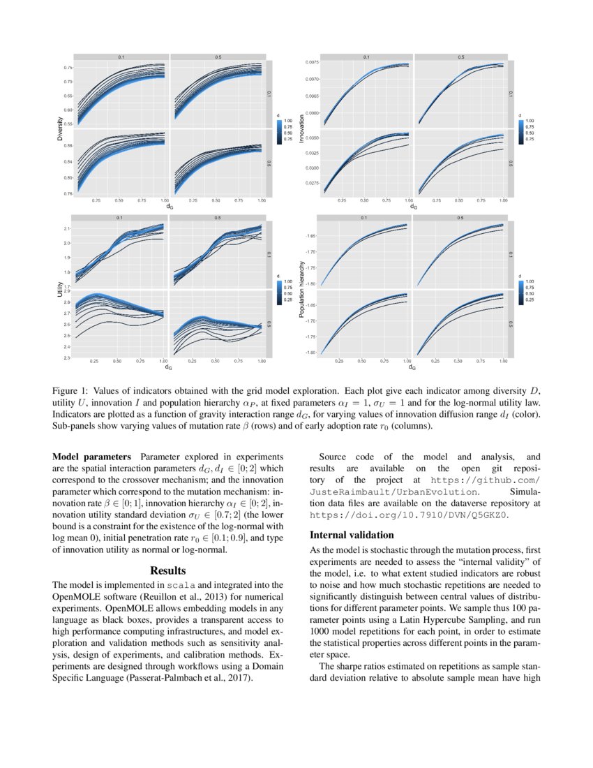 A model of urban evolution based on innovation diffusion | DeepAI