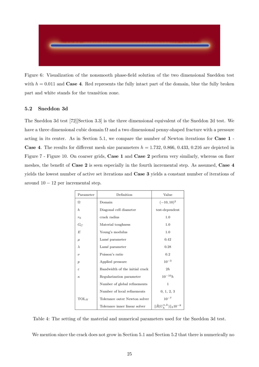 A Modified Combined Active Set Newton Method For Solving Phase Field