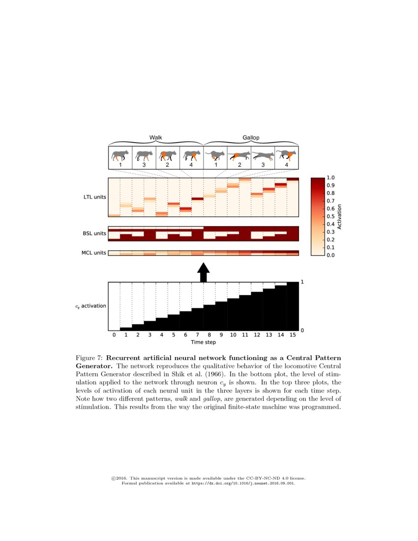 A modular architecture for transparent computation in Recurrent Neural Networks | DeepAI