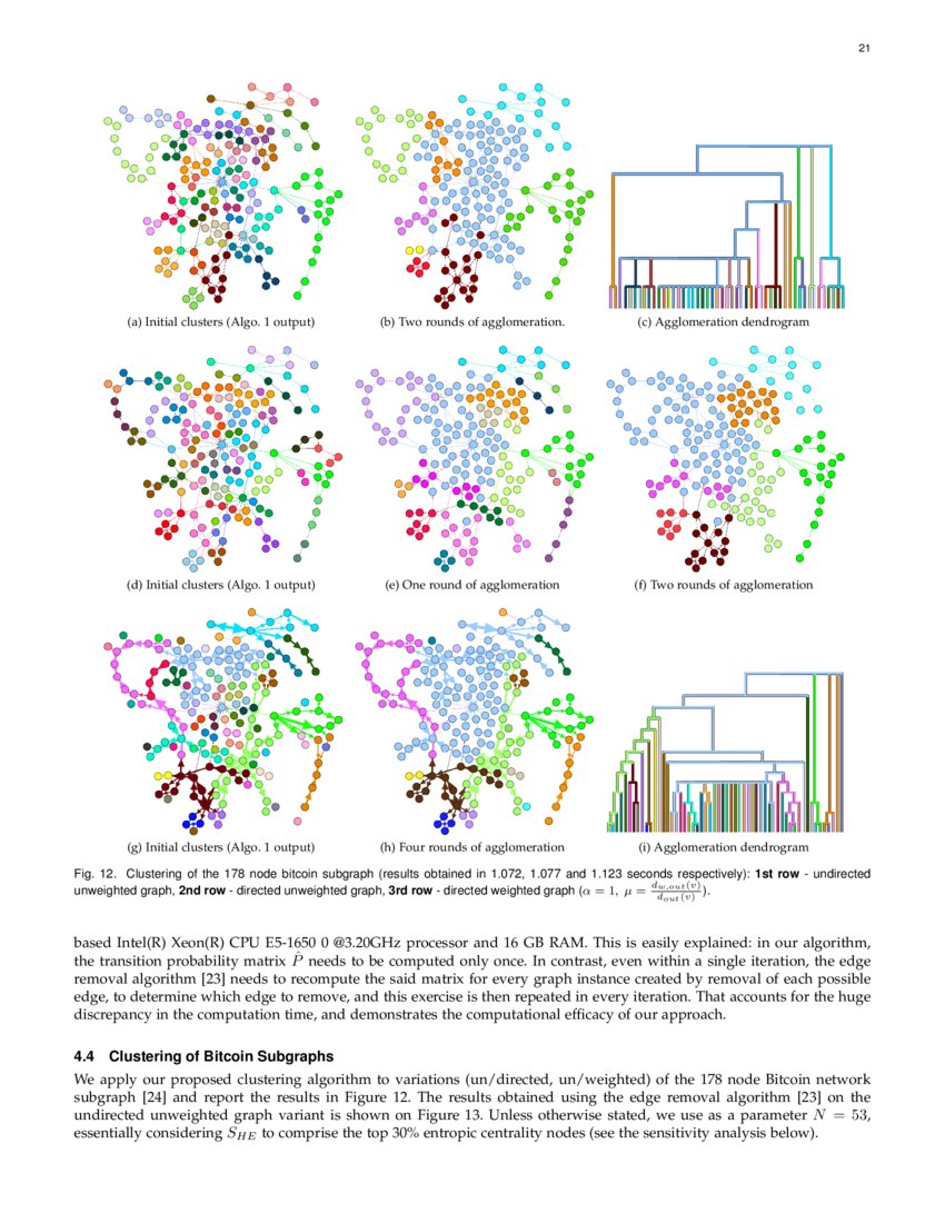 A Modular Framework for Centrality and Clustering in Complex Networks | DeepAI