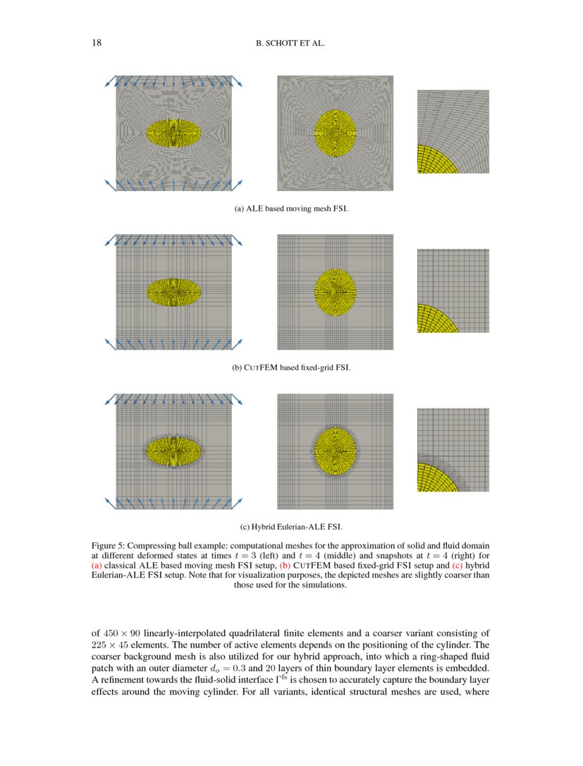 A Monolithic Approach To Fluid Structure Interaction Based On A Hybrid Eulerian Ale Fluid Domain 8088
