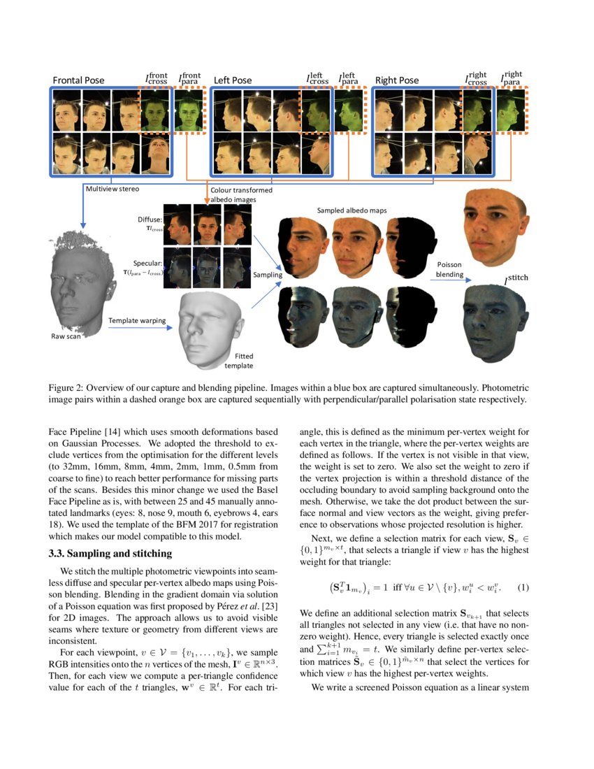 A Morphable Face Albedo Model | DeepAI