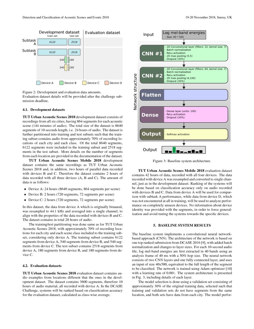 A multi-device dataset for urban acoustic scene classification | DeepAI A multi-device dataset for urban acoustic scene classification | DeepAI