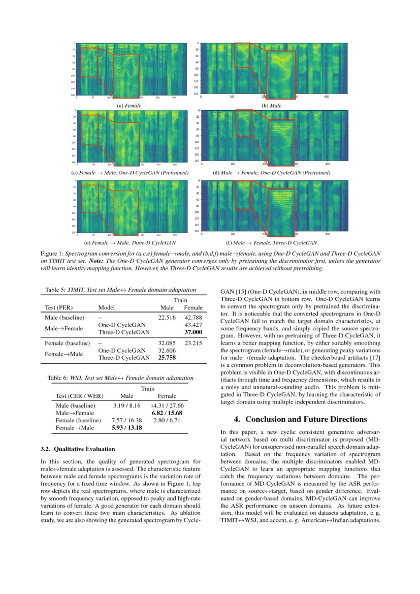 A Multi-Discriminator CycleGAN for Unsupervised Non-Parallel Speech Domain Adaptation | DeepAI
