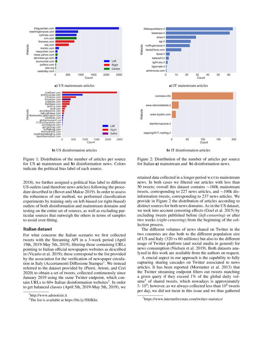 A multi-layer approach to disinformation detection on Twitter | DeepAI