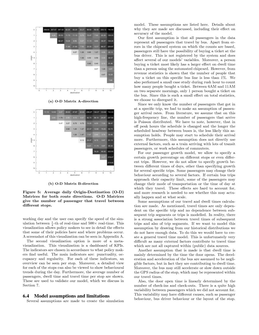 A multi-method simulation of a high-frequency bus line using AnyLogic | DeepAI