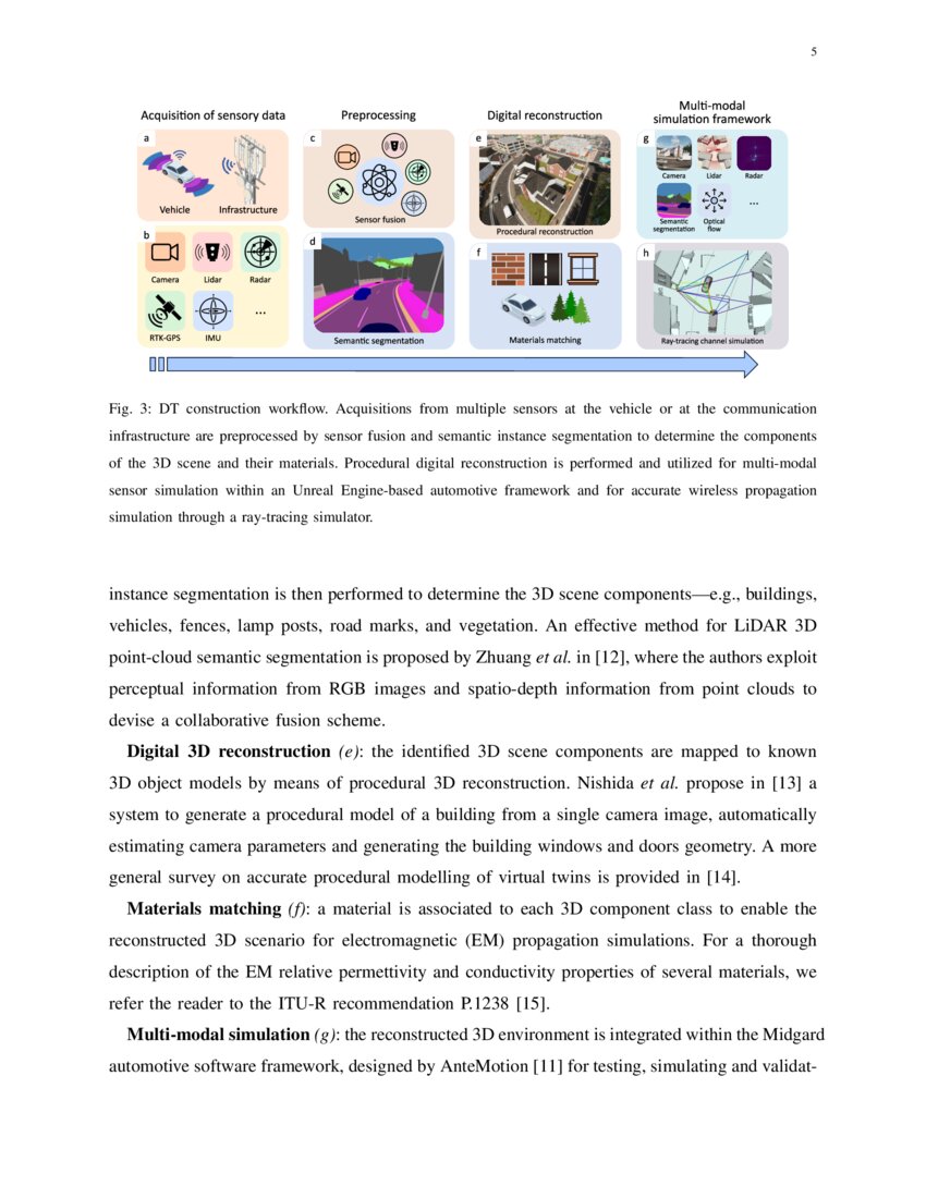 A Multi Modal Simulation Framework To Enable Digital Twin Based V2x