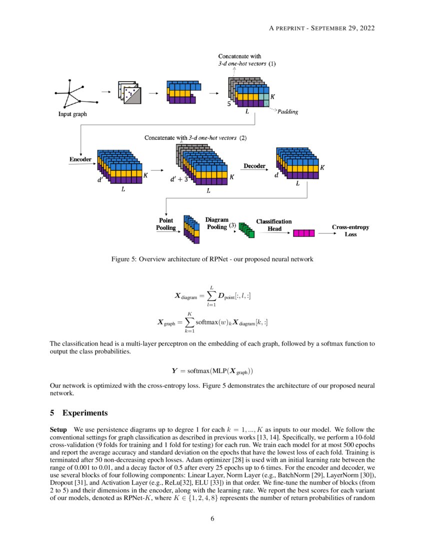 A Multi-scale Graph Signature for Persistence Diagrams based on Return Probabilities of Random ...